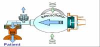 China Medical Disposable Manual Resuscitation Kit PVC / Silicone Resuscitator For Adult And Child for sale