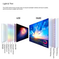 China Smart Wear / Circular Display Mounting OLED Digital Signage 13.3 Inch for sale