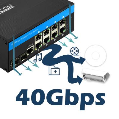 China 8 Port Industrial Managed PoE Switch 2.5G Ring Fiber 240W Budget Gigabit Network DC48V Input for sale