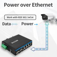 China Din Rail Gigabit Ethernet Switch for sale