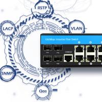 China 12 Port Managed DC48v Industrial Poe Switch Din Rail Gigabit Ethernet Fiber Switch for sale