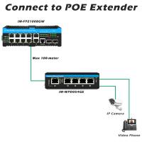 China 16 Port Managed Industrial Ethernet Switch 8RJ45+8SFP POE Switch With 4*RS485+2*CAN BUS for sale