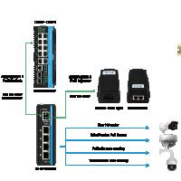 China 5 Port gigabit switch Industrial PoE Extender 1*poe in port support 30w/60w/90w+4*poe output ports for sale