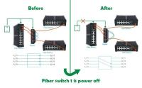 China Factory price Optical bypass switch 2*2B Fiber Bypass Switch LC/SC SM/MM for sale