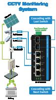 China Solar Poe Switch industrial ethernet switch Support DC12/24/48V 4 POE Ports Support Af/at/bt 120W for sale