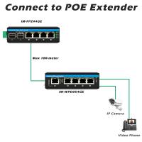 China Gigabit POE switch unmanged etherent switch 120W poe af/at DC48V Power input for sale