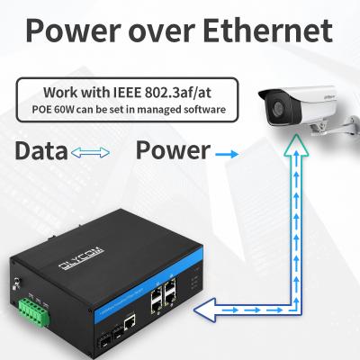 China 6 Port Industrial Managed PoE Switch 2.5G SFP Gigabit Ethernet L2 Manageable DIN CE for sale