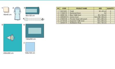 China 2023 China Factory Urology Surgical Percutan Drape Pack with best price for sale
