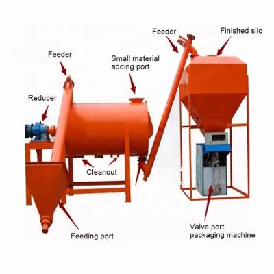 China Small Automatic Ceramic Mortar Mixing Packaging Machine for Dry Mortar Production Line 1-10T/h for sale