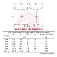 China Hot Rolled Stainless Steel I Beam 6m 304 316 One Piece for Large Scale Structures for sale