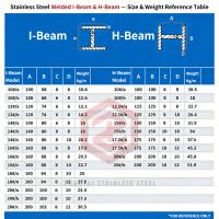 China Welded Stainless Steel I Beam Custom Sizes Up to 1200mm Height 304 316 for sale