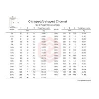 China Hot Rolled Stainless Steel Channel C-Shaped U-Shaped 6m Length 304 316 for Building Frames Industrial Equipment for sale