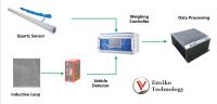 China CET-100A Weigh-in-Motion Data Logger with 64 Sensor Channels and -40°C to 70°C Operating Range for Traffic Enforcement for sale