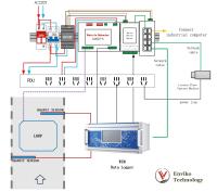 China CET-100A Weigh-in-Motion Data Logger with 64 Sensor Channels and -40°C to 70°C Operating Range for Traffic Enforcement for sale