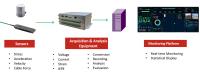 China CET-04/08 Wireless Dynamic Signal Acquisition System with 24-bit ADC and 200k Sampling Rate for Bridge Monitoring for sale