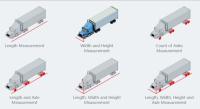 China GIAD-1 Integrated Wheel and Axle Identifier with 40 km/h Detection Speed and IP66 Rating for WIM Systems for sale