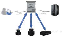 China CET-JT2 LiDAR Application Unit for Vehicle Profile Detection - Supports 5 Radar Units with IP55 Protection for sale
