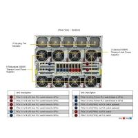 China Supermicro SYS-821GE-TNHR 8U Rack Server Configured With 8X H100 SXM5 GPUs & 32×64GB DDR5 ECC RAM For Enterprise AI for sale