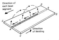 China OEM Metal Inert Gas Welding Fabrication Gas Metal Arc Welding Process for sale