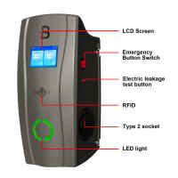 China Dual Socket Electric Car Charger 22KW Type2 7KW AC EV Quick Charging for sale