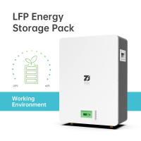 China BENY power wall 2.56kwh 50ah lifepo4 lithium ion battery energy storage power source for sale