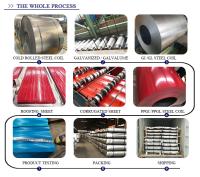 China ASTM AISI SGCC RAL Color Galvanized Corrugated Sheet PPGI Color Steel Tile with High Tensile Strength and Reduced Prices for sale