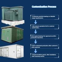 China 11kV 33kV Pad Mounted Compact Substation for Solar Farms & Utility Distribution Projects for sale
