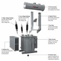 China Oil-Immersed Power Transformer 5MVA–30MVA up to 220kV IEC 60076 Manufacturer for sale