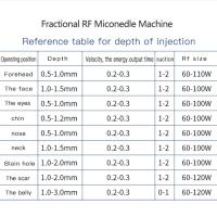 China hot products top 20 2021 rf micro needling portable fractional rf microneedling machine / rf skin tightening machine for sale