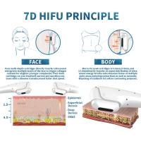 China 2022 New Technology MMFU 3D 4D 6D 7D HIFU Former 12 Lines 20000shots Machine Face Lifting Anti-wrinkle Microneedle RF for sale