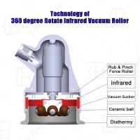 China Cavitaton Vacuum Roller RF Machine For Blood Circulartion for sale