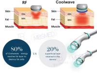 China Beauty Salon Use Cool Body Sculpting Cellulite Reduction Coolwave Machine for sale