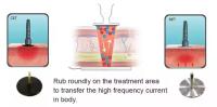 China 448K Deep Heating Body Care R Rf CET RET Slimming Diathermy Tecar Rehabilitation Therapy Machine for sale