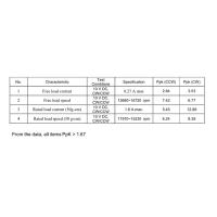 China Original Mercedes Benz Steering ELV Motor Direction Lock Motor W204 W212 Steering Column for sale