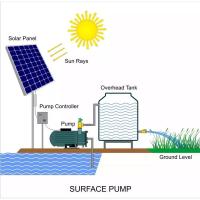 China High Pressure Solar Powered Water Pump With MPPT Controller For Salt Water for sale