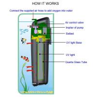 China 132GPH Aquarium Water Pump Internal Power Filter Increase Oxygen For Fish Tank for sale