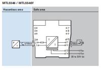 China MTL5546 Zone 0 Isolating Driver For HART Communications Isolated Gate Driver for sale
