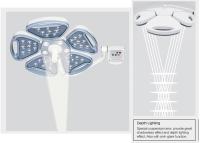 China Ceiling LED Shadowless Surgical Operating Lamp With Adjustable Color Temperature for sale