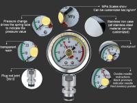 China Insertion-Type DN10 KJ10 Thread Shockproof Mining Pressure Gauge CE Pressure Indicator for sale