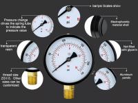 China 160 Bar Y100 Air Compressor Pump Pressure Gauge for 100mm Range Pressure Measurement for sale