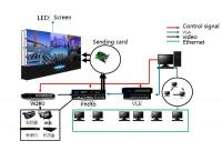 China indoor color led video wall glass window hd transparent led screen display advertising players f digital signage or business for sale