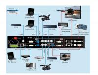 China Full color led video processor of videowall LVP-605 for sale