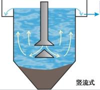 China ODM  Vertical Flow Clarifier Automatic Horizontal Flow Clarifier for sale