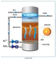 China Automatic  Fenton Oxidation Equipment Fenton Oxidation Machine for sale