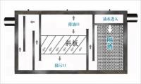China Automatic  Grease Trap Equipment Grease Trap Cleaning Machine for sale