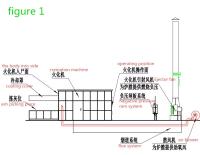 China Smokeless Odorless High Temperature Human Incinerator and Cremation Machine for Efficient Waste Disposal for sale