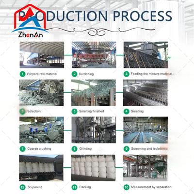 China Premium High Hardness Thermal Stability Chemical Resistance Silicon Carbide Powder for Industrial Applications for sale