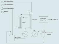 China Hydrogen 50-500m3/H Gas Separation Plant From Methanol for sale