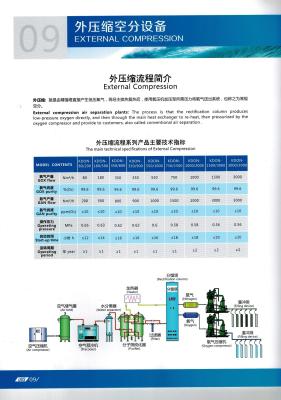 China Industrial Air Separation Plant 380v / 6000V / 10000V 1Mpa for sale