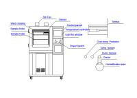China Laboratory Equipments Temperature And Humidity Chamber Universal Programmable for sale